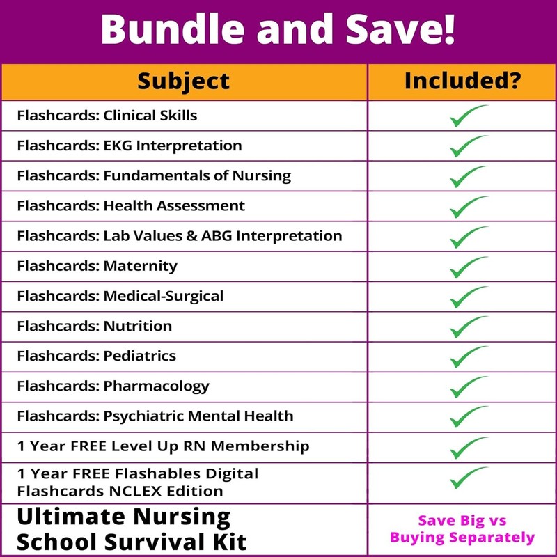 2026 NCLEX ATI HESI Review Flash Cards - Nursing Essentials^ - ELEVEN